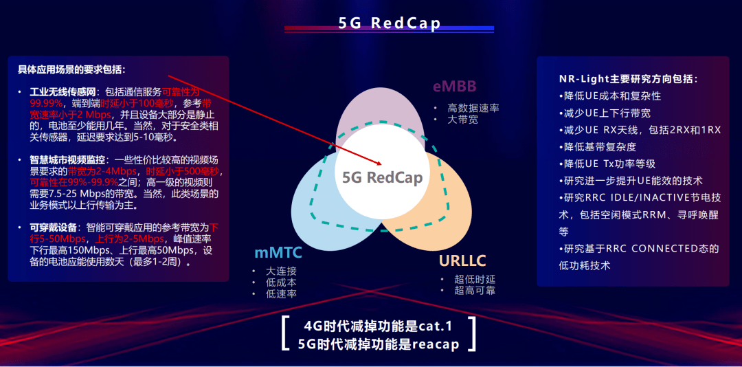 5G RedCap就快来了！但其全面商用有多难？_场景_设备_研究课题