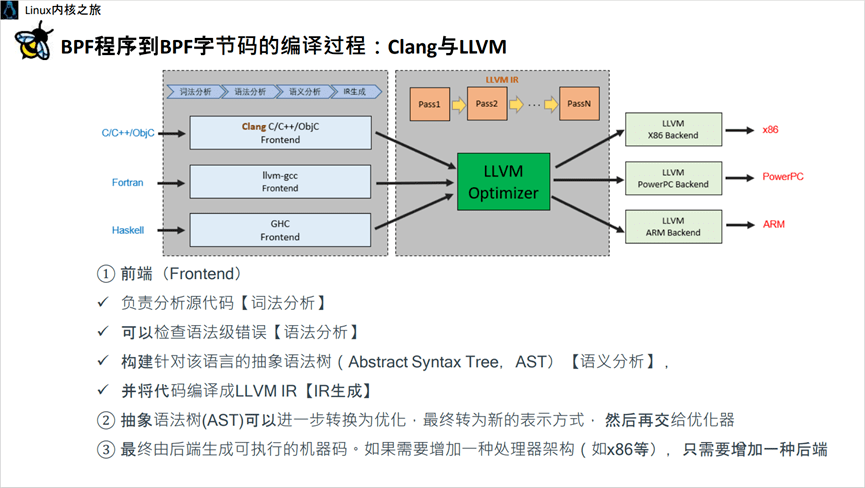 BPF C 编程入门_Linux_内核_make