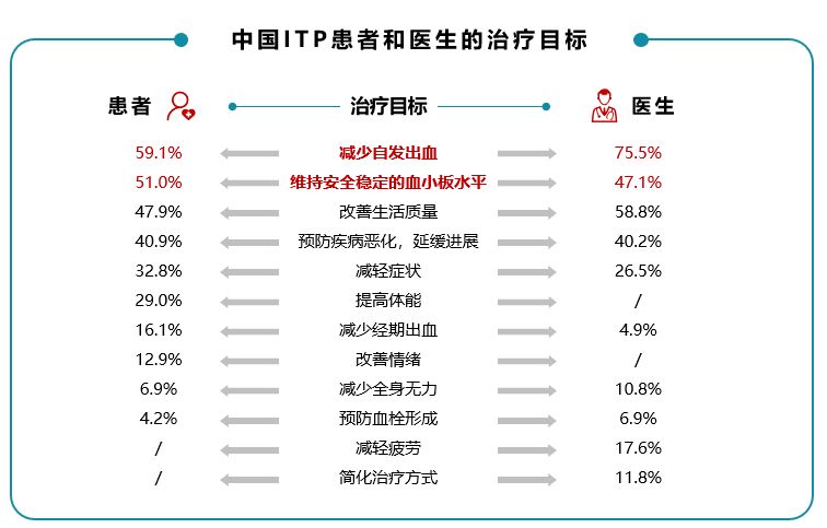 一文详解｜马军教授: 促血小板生成素受体激动剂(TPO-RA)与ITP治疗的“前世今生”_rh-TPO_患者_疗效