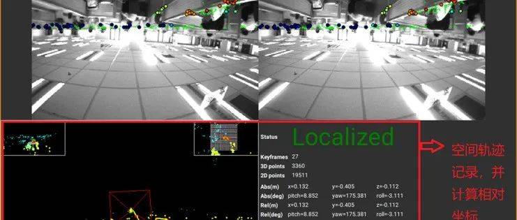 近十年的VI-SLAM算法综述与发展_耦合_方法_进行