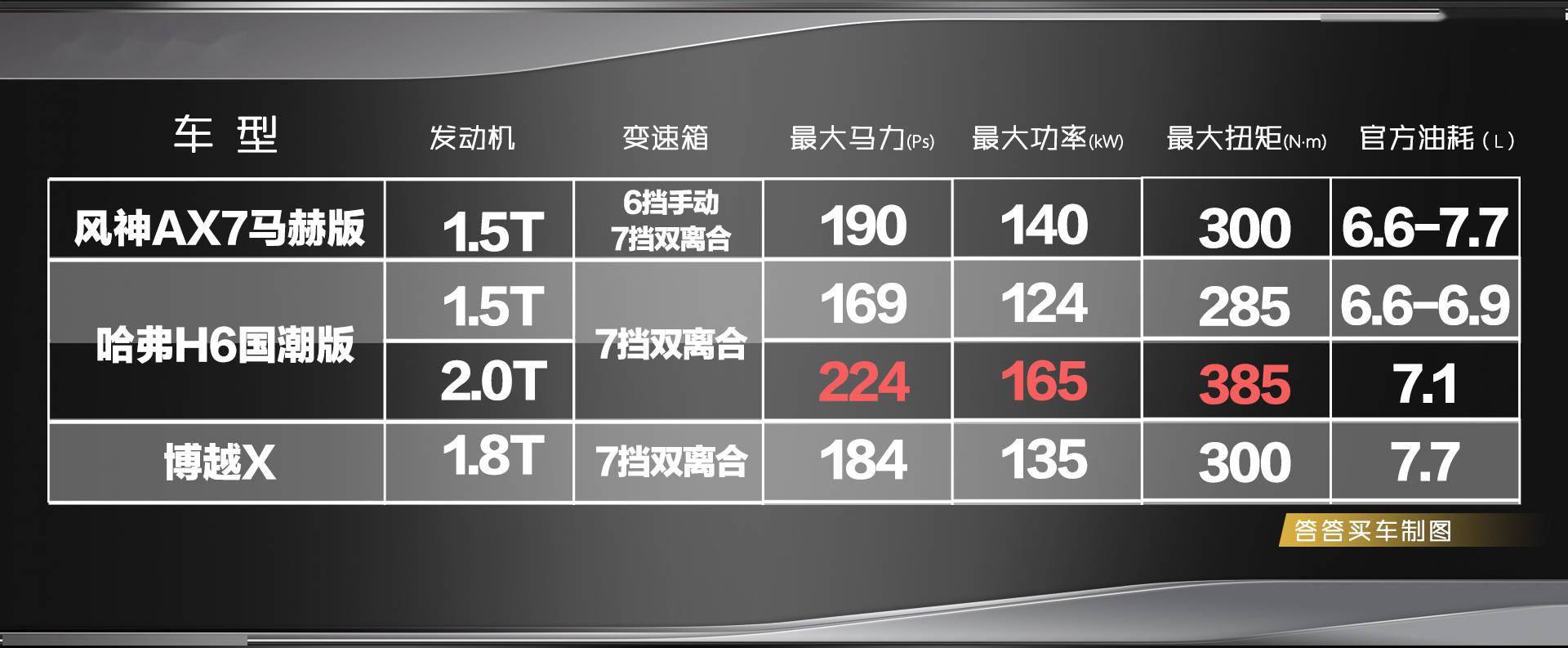 10万级SUV怎么选？看看风神AX7马赫版/哈弗H6国潮版/博越X再决定_搜狐汽车_搜狐网