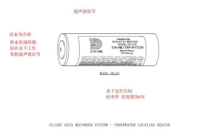 黑匣子（FDR+CVR），天天干的飞机维修人员专业解读_记录器_信号_飞行数据