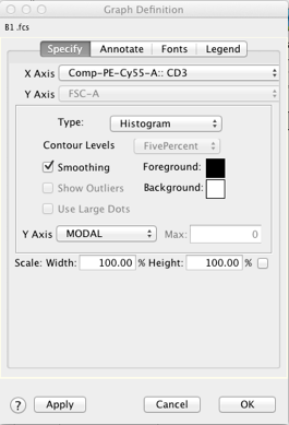 文献上纵坐标设为% of max的流式叠加直方图，怎么做？_Flowjo_cn_Graph