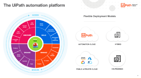 财报前瞻 | 微软“步步逼近”之下，UiPath能否凭优异业绩“杀”出突围？_自动化_企业_DeskOver