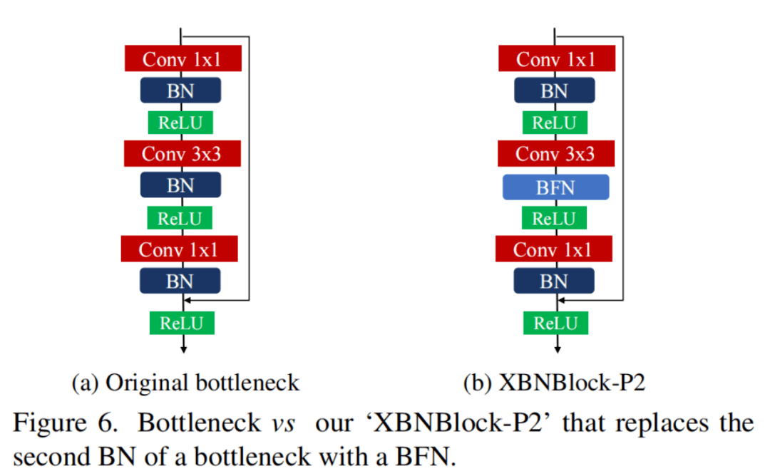 即插即用 | XBN让ResNet、ShuffleNet彻底解决BN的局限和缺点_训练_统计_XBNBlock