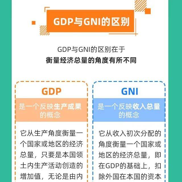 统计指标那些事儿| GDP和GNI傻傻分不清？详解图文来了!_郑雅_何莉_彭记