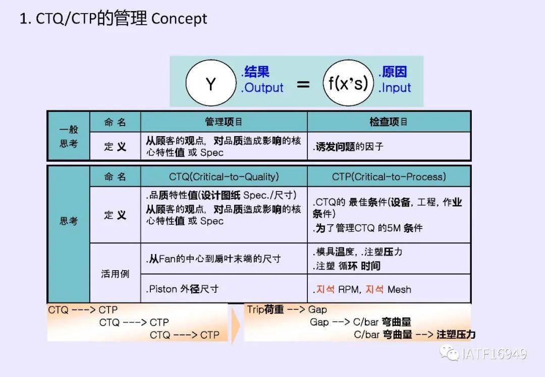 CTQ-CTP概念理解_搜狐汽车_搜狐网