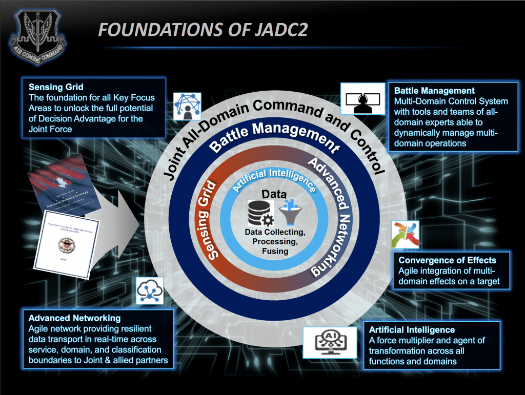 五角大楼发布联合全域指挥与控制概念（JADC2）战略摘要！_美国国防部_数据_的能力