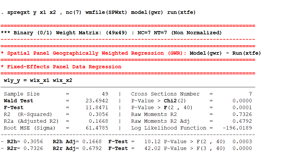 Stata：地理加权回归操作及应用教程_模型_带宽_函数