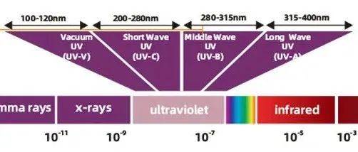 精品推荐 | 旭宇光电系列高辐射通量紫外线LED产品_消毒_应用_照明