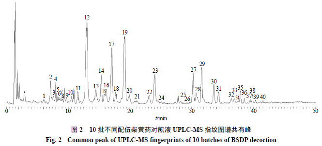 基于UPLC-Q-Exactive Orbitrap-MS谱-效相关的柴胡-黄芩药对解热质量标志物的筛选及含量测定方法的建立_柴黄_marker_药效