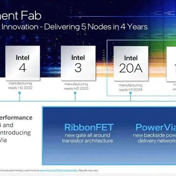 英特尔或在2025年夺回制程技术领先地位，Intel 18A工艺研发正在加速_RibbonFET_计划_节点