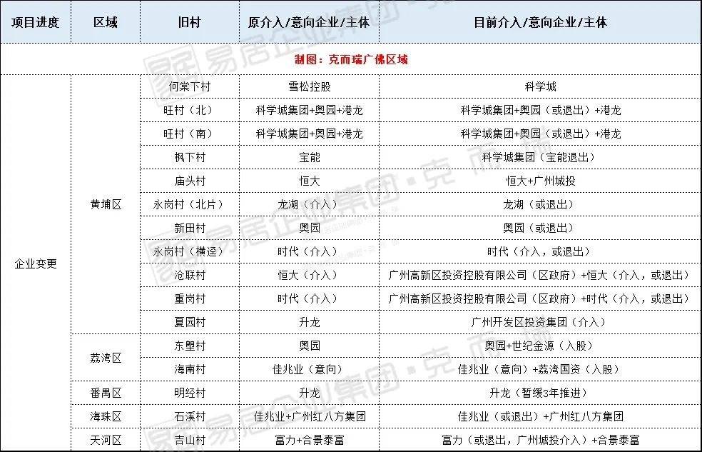 政策变化与资金压力下,时代中国退出部分旧改项目 履约保证金 调整 时代