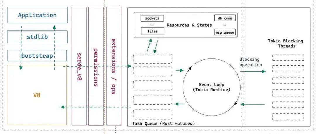 一张图讲清 deno_Deno_could_learn