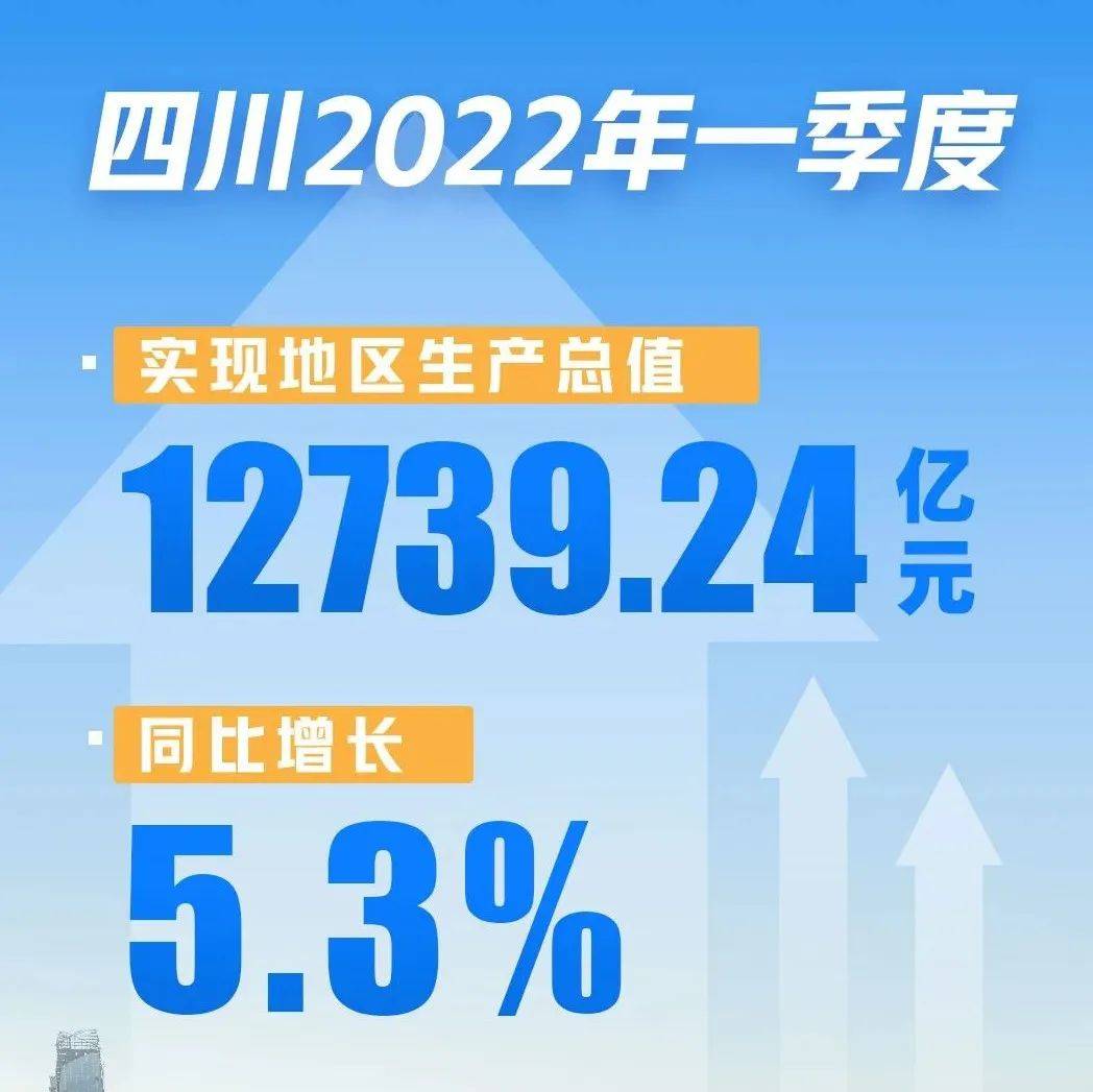 12739.24亿元！2022年第一季度四川GDP出炉_德昌_凉山_经济