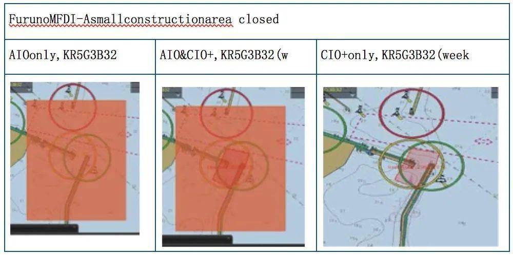 ECDIS安全航行指导｜大区航警和本地无线电警告+ECDIS上的T&P和NAVAREA信息_Mariner_notes_Navtex