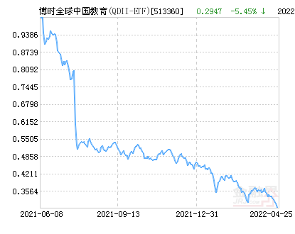 博时全球中国教育(QDII-ETF)净值下跌2.10% 请保持关注_基金_指数为_万琼