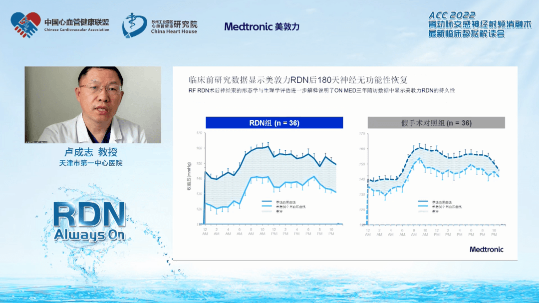 RDN Always On：ACC 2022肾动脉交感神经射频消融术（RDN）最新临床数据解读会成功召开，深入探索血压控制新技术_疗法_手术_临床
