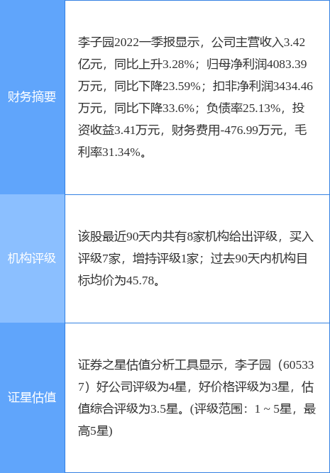 异动快报：李子园（605337）5月18日13点59分封涨停板_资金_流向_行业