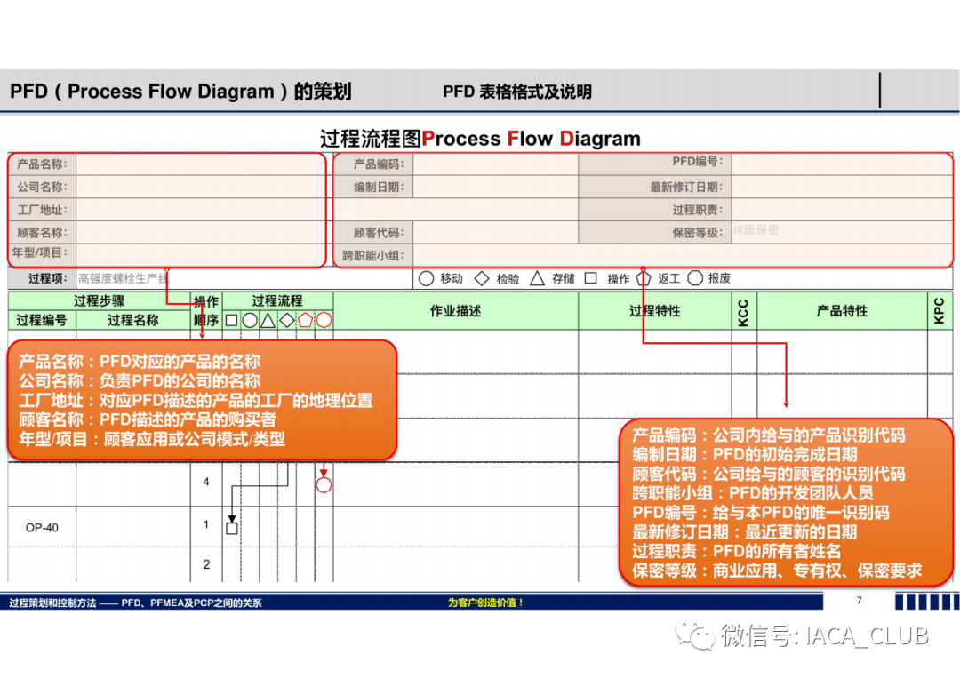 【标杆学习】3P（PFD/PFMEA/PCP）教材_搜狐汽车_搜狐网