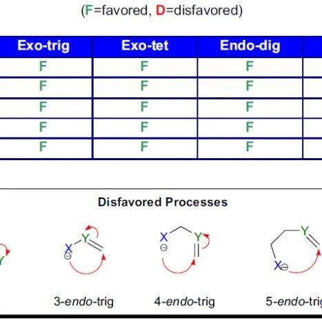 鲍德温规则(Baldwin’s Rule)_反应_trig_分子