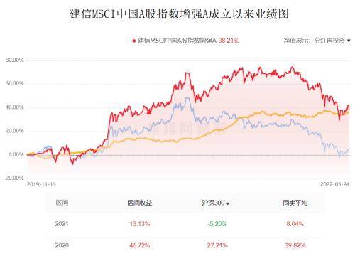 月底大事！MSCI指数成份调整在即，A股反弹，如何吃到相关红利？_基金_中国_标的