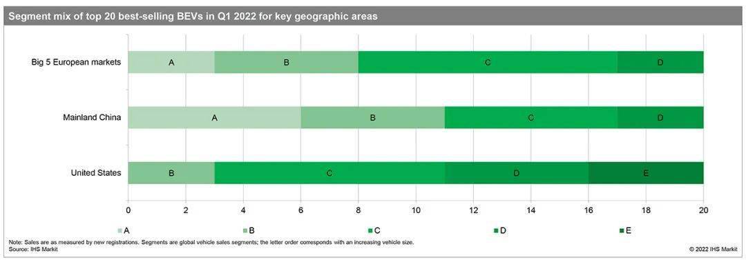 【VIP文章预告】IHS Markit（现已并入S&P Global）评估关键市场轻型汽车和电动汽车的零售定价_搜狐汽车_搜狐网