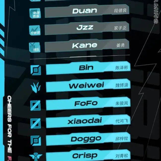 BLG公布LPL夏季赛名单，MSI冠军Bin加盟，Doggo坐稳下路主力_Uzi_FoFo_热度