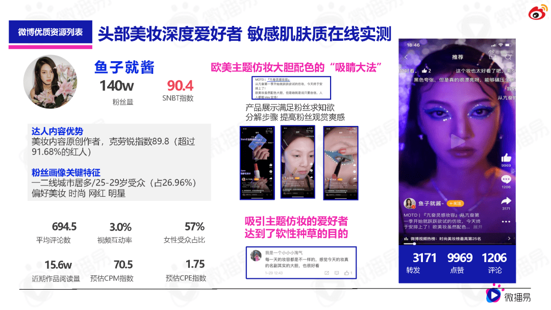 618品牌营销优质行业案例篇：PMPM新黑马式品牌故事，618如何借助社媒生根发芽？-微博易_品牌_黑马_案例