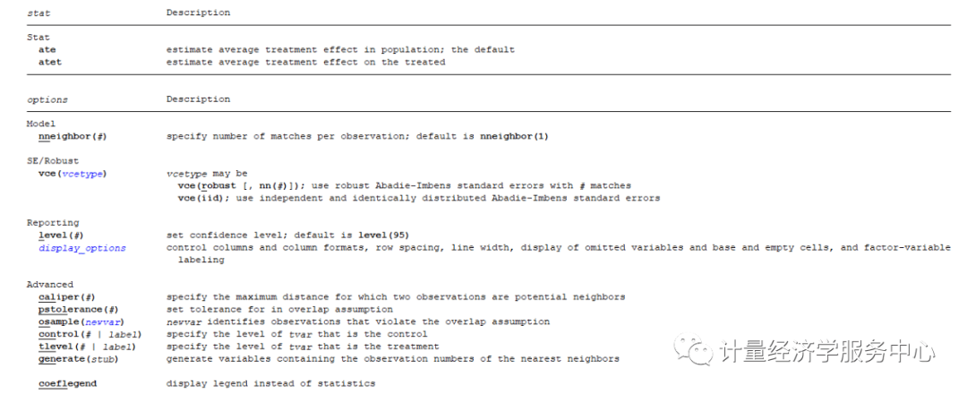 Propensity Score 分析（附倾向匹配得分教程pscore、psmatch2、官方命令Teffects操作及应用）_Stata_ps_Score