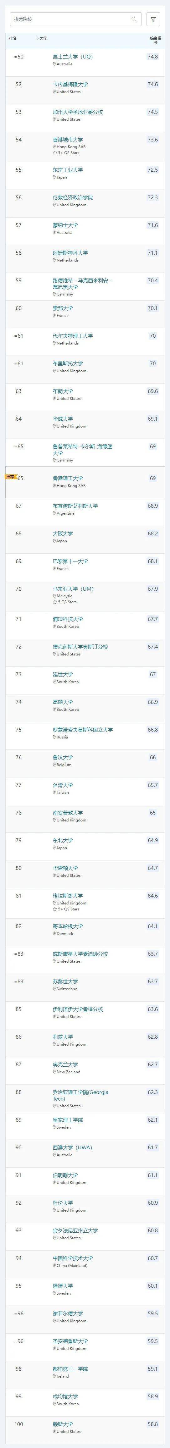 刚刚！2023 QS世界大学排名，正式发布！一场大变正在酝酿。_教学_留学生_毕业生