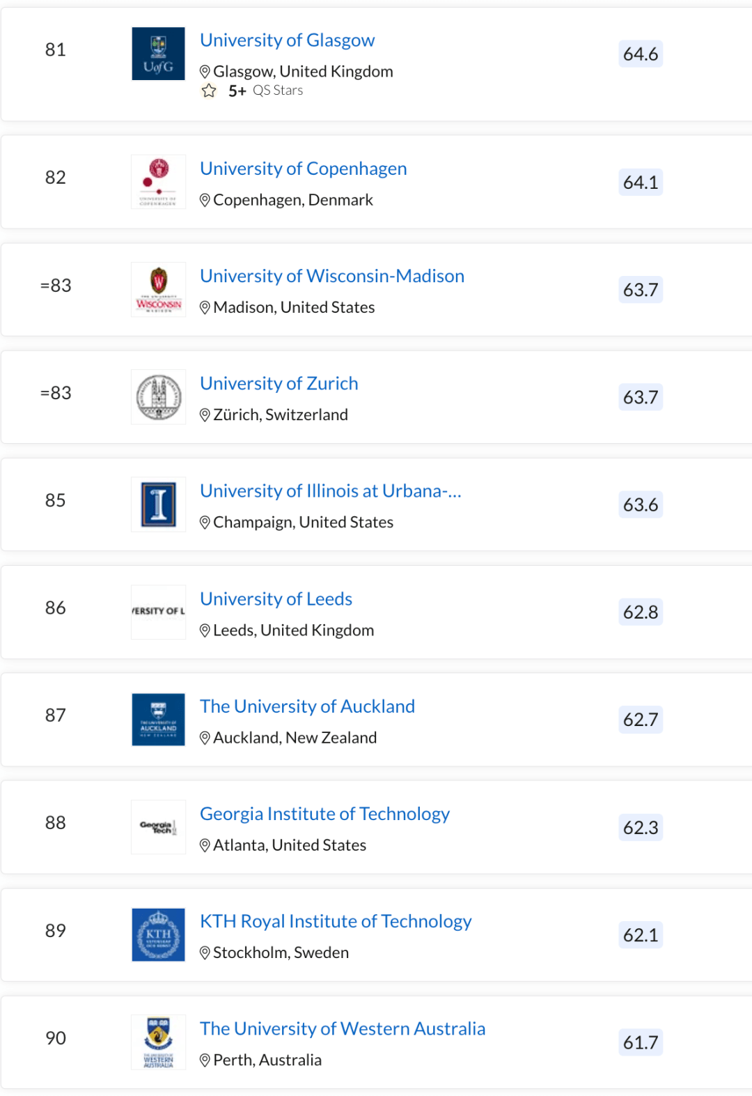 刚刚！2023 QS世界大学排名正式发布！_中国_留学生_澳洲