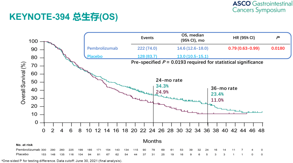 K 药的「犟」和「强」_帕博利_治疗_研究