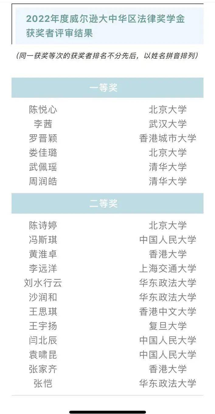 【CLECSS 2941】2022年度威尔逊 (Wilson Sonsini) 大中华区法律奖学金评审结果公布_Sonsini_Wilson_威尔逊