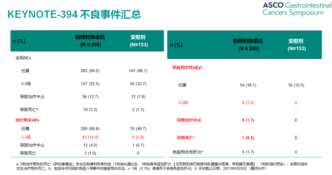 K 药的「犟」和「强」_帕博利_治疗_研究