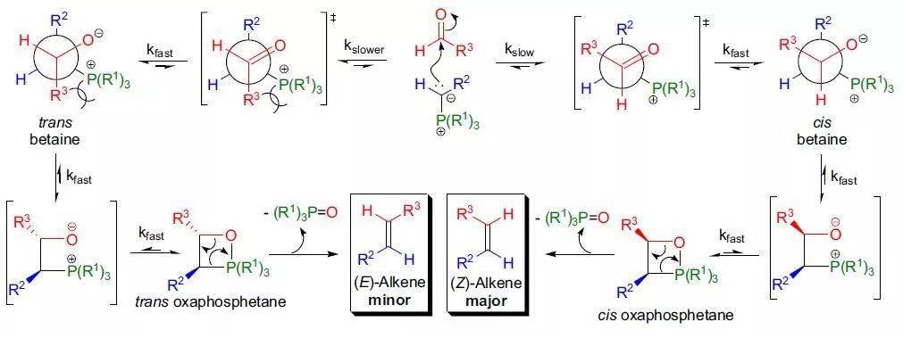 Stork-赵康烯化反应_wittig_Gilbert_Letters