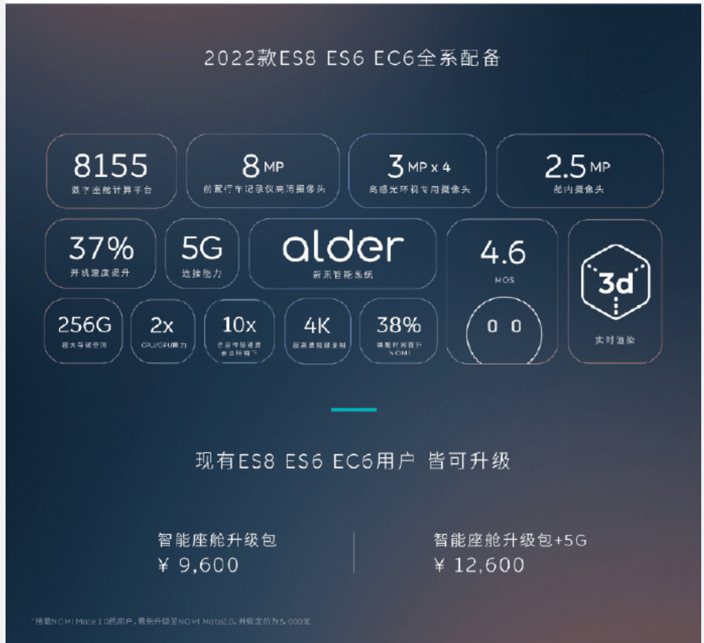 蔚来发布全新智能系统，支持ES6/8和EC6车主升级_搜狐汽车_搜狐网