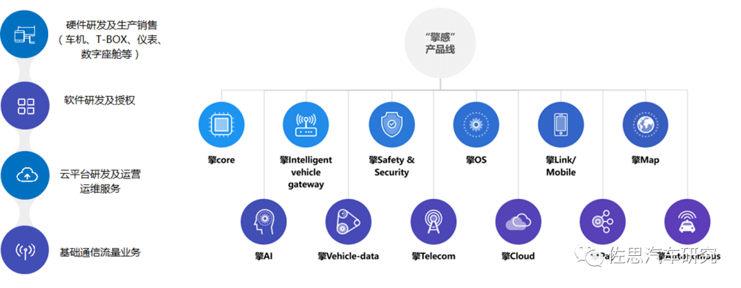域控制器研究：域控的五种业务模式探索，Tier1、Tier0.5、Tier1.5或ODM代工？_搜狐汽车_搜狐网