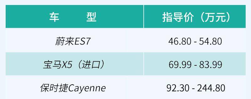 蔚来ES7对标X5/Cayenne 它真有这样的实力吗？_搜狐汽车_搜狐网