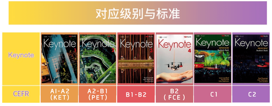 领先同龄孩子的英文牛娃，都在用的原版书是什么？_Keynote_Reading_教材