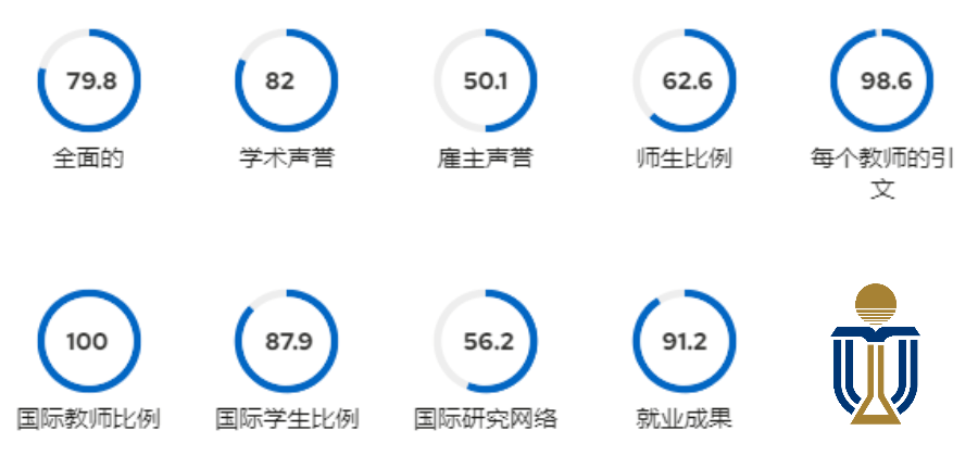 2023 QS排名公布一周后，港中文和港科大谁也不服谁！_er_yyds_新生