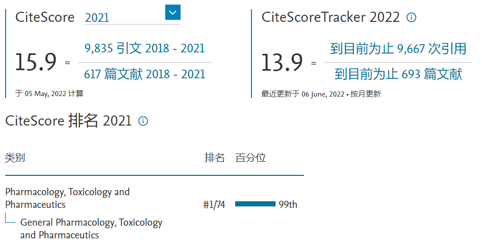 【喜讯】APSB国际影响力持续增长，2021年影响因子为14.911_药学_期刊_Scopus