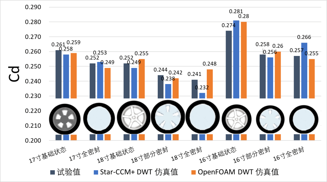CAERI风洞丨中国汽研数值风洞软件平台_仿真_试验_开发