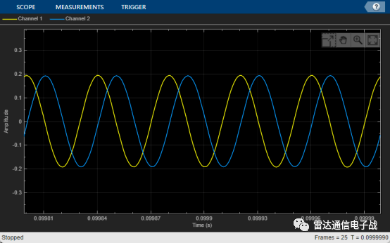 Matlab操作ZedBoard+AD9361产生信号_Vivado_运行_支持