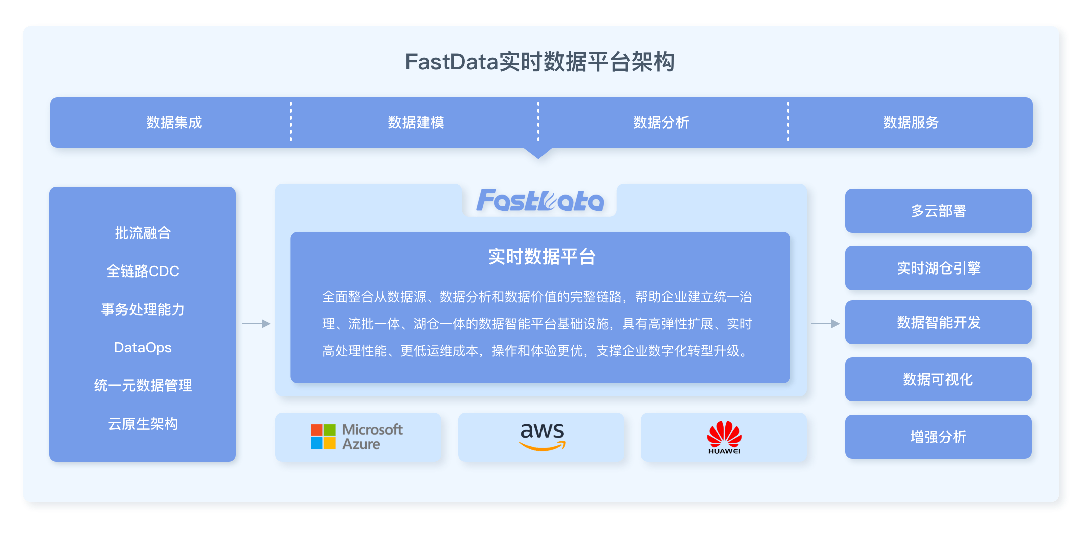 36氪独家 滴普科技获超亿元b轮融资,聚焦数据基础技术和cloud First战略fastdata客户产品