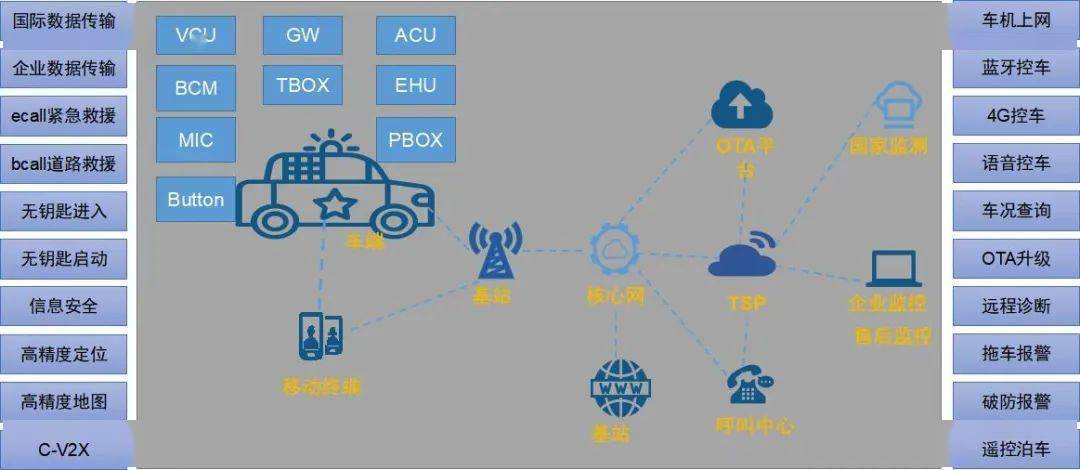 一文读懂V2X标准法规进展与仿真验证体系_搜狐汽车_搜狐网