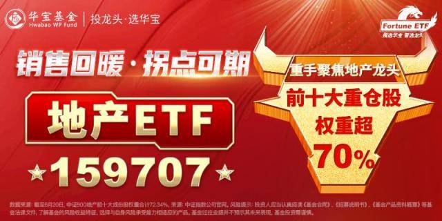 地产股回调，万科A跌近3%，地产ETF（159707）早盘溢价幅度扩大，年内份额增5倍傲视全市场股票ETF_政策_基金_龙头