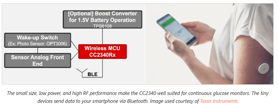 TI发布BLE MCU CC2340，起价低至0.79美元!_Kost_设备_应用