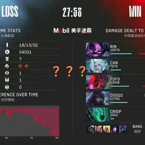 “Doggo被下放LDL图”火了，BLG48正式成立，粉丝为Uzi感到惋惜_blg_uzi_战队