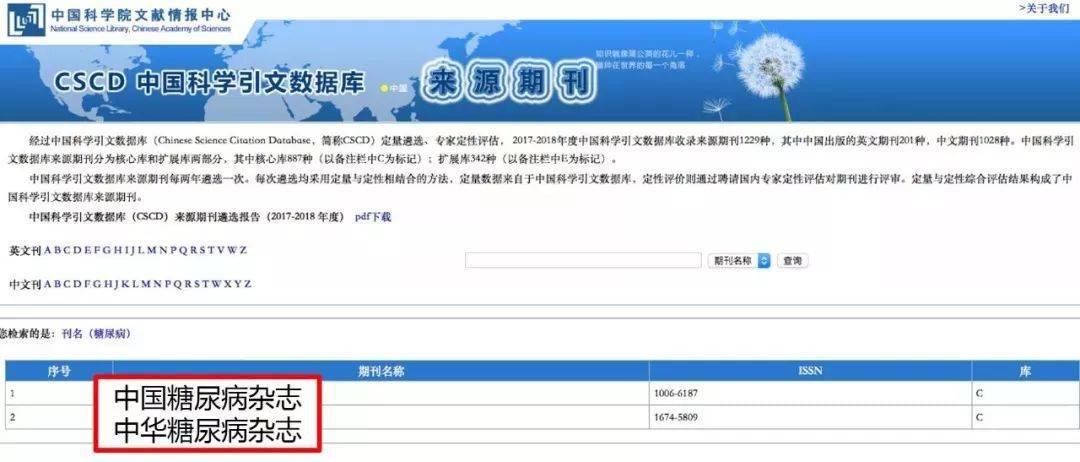 导师怒了！都快毕业了，还不知道什么是SCI、中文核心、CSCD、CSTPCD 数据库！_期刊_检索_引文